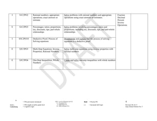 Seventh Grade Math Curriculum Map | PDF