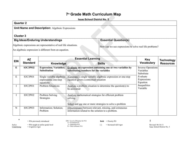 Seventh Grade Math Curriculum Map | PDF | Physics | Science