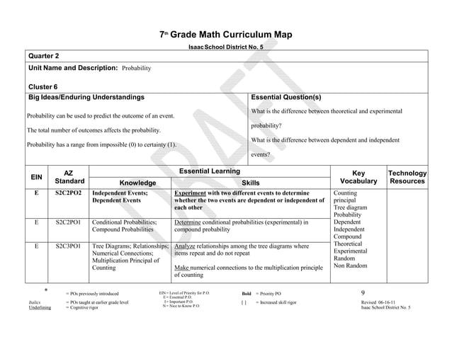 Seventh Grade Math Curriculum Map | PDF | Physics | Science
