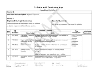 7th Grade Advanced Math Curriculum Map Florida - Map