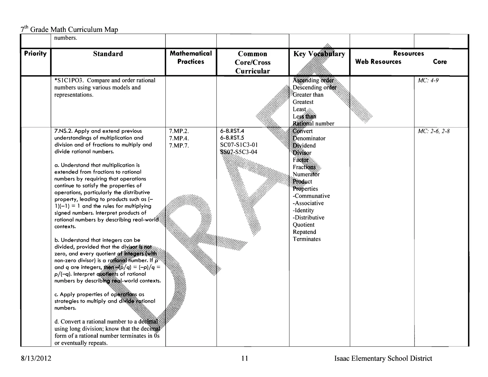 7th Grade Math Curriculum Map | PPT
