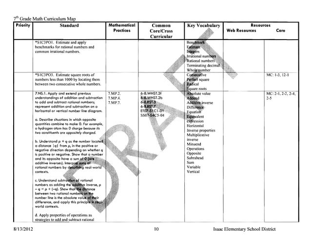 7th Grade Math Curriculum Map | PPT