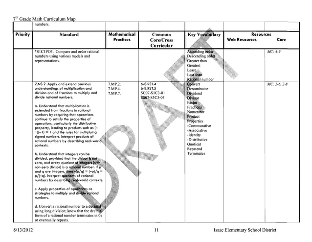 7th Grade Math Curriculum Map | PPT