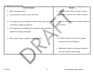 7th Grade Math Curriculum Map | PPT