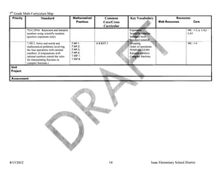 7th Grade Math Curriculum Map | PPT