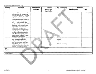 7th Grade Math Curriculum Map | PPT