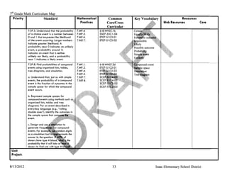 7th Grade Math Curriculum Map | PDF