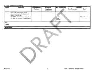 7th Grade Math Curriculum Map | PPT
