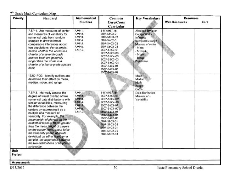7th Grade Advanced Math Curriculum Map Florida - Map