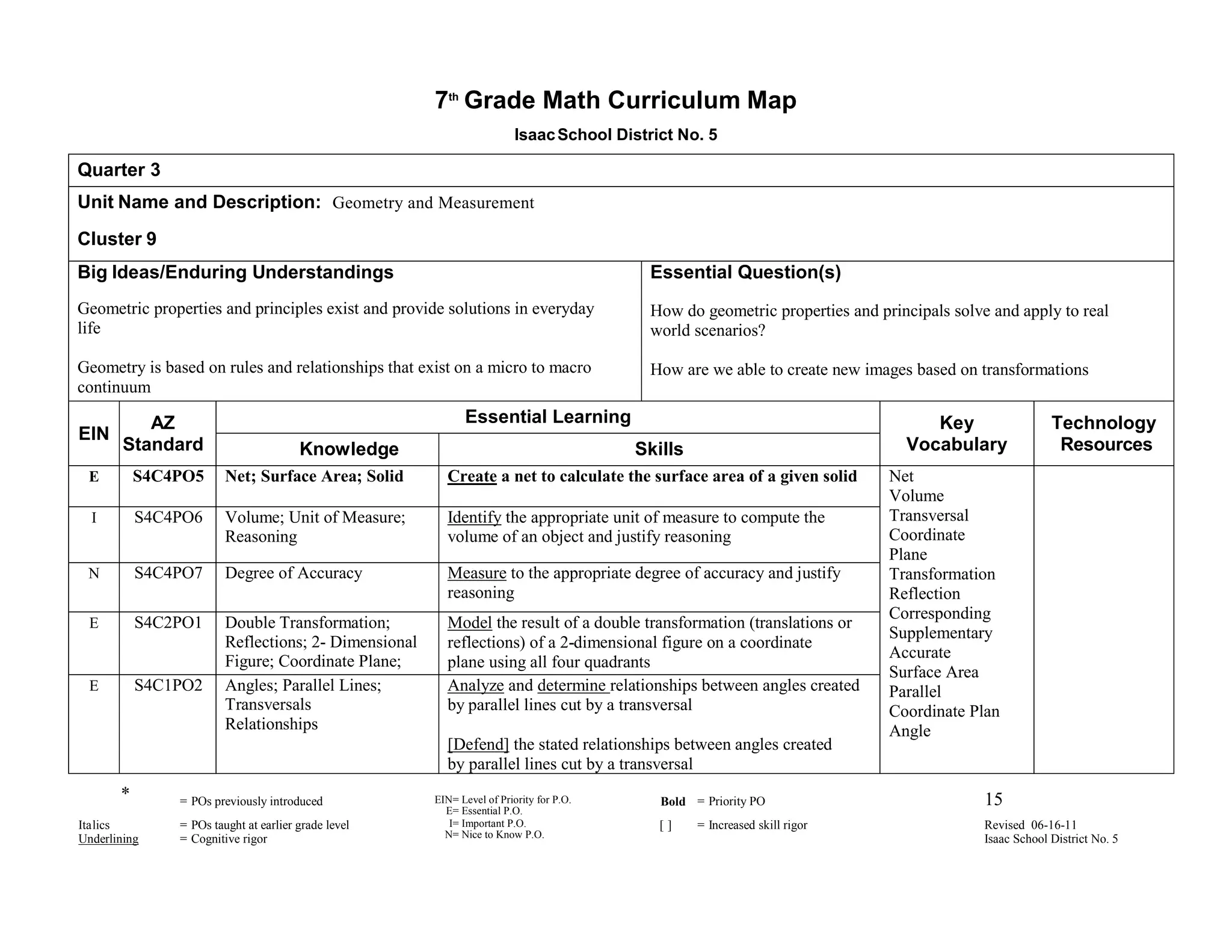 7th grade math curriculum map 2011 2012 | PDF