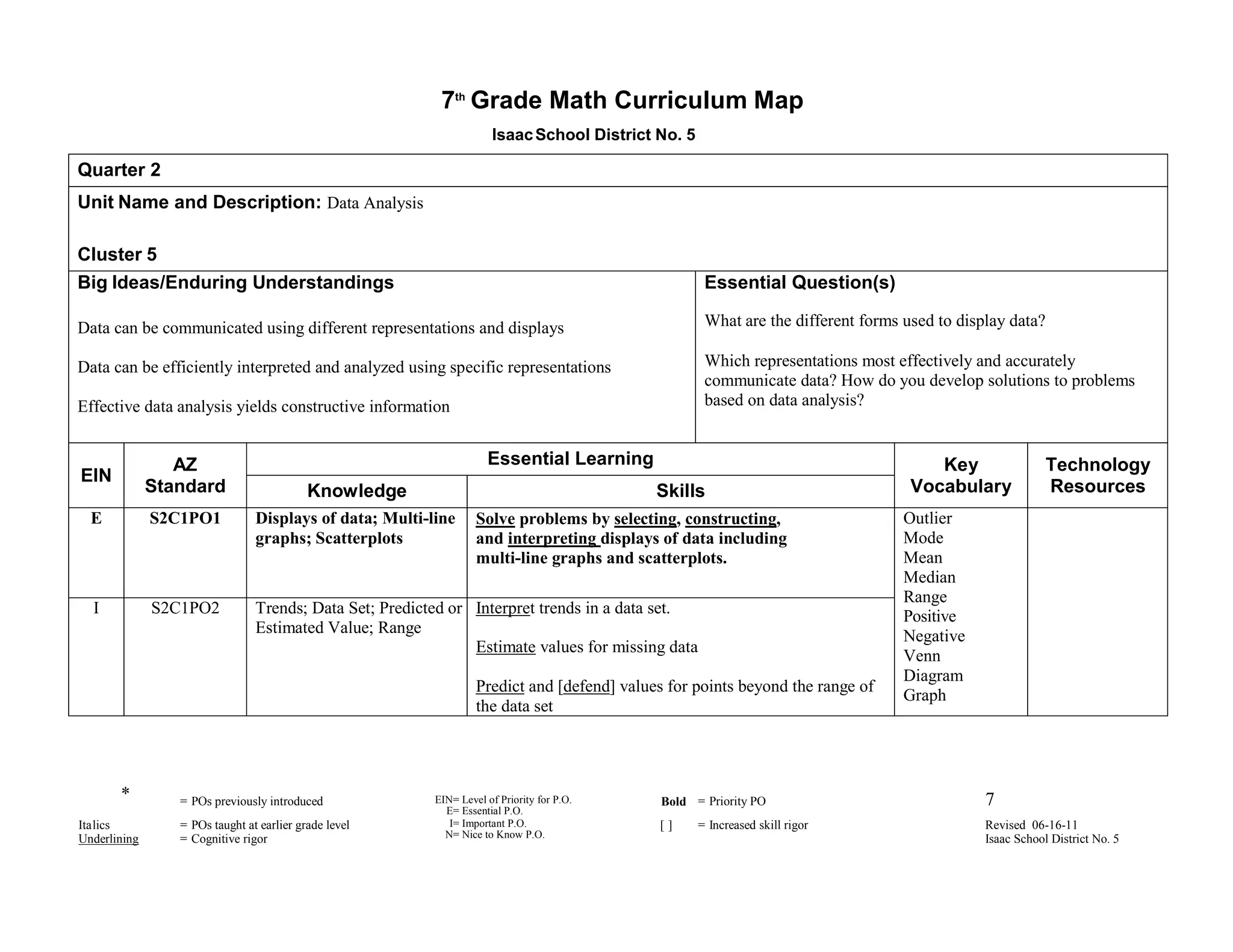 7th grade math curriculum map 2011 2012 | PDF