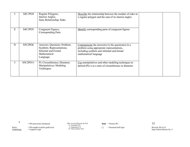 7th grade math curriculum map 2011 2012 | PDF