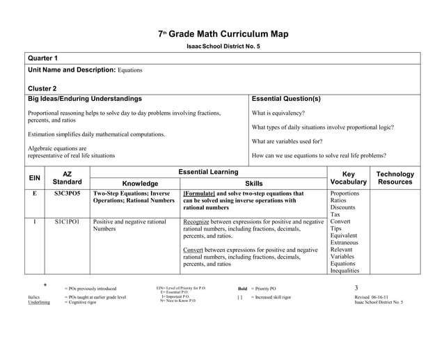 7th grade math curriculum map 2011 2012 | PDF