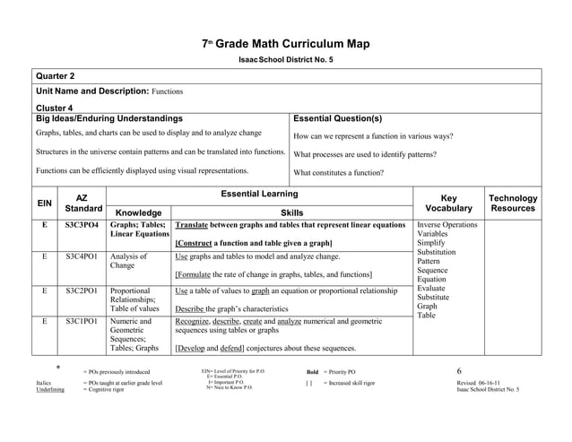 7th grade math curriculum map 2011 2012 | PDF