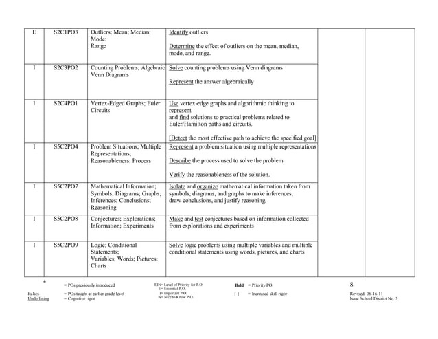 7th grade math curriculum map 2011 2012 | PDF