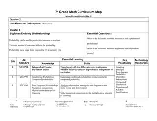 7th grade math curriculum map 2011 2012 | PDF