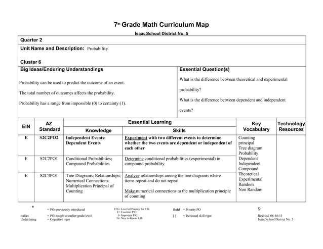 7th grade math curriculum map 2011 2012 | PDF
