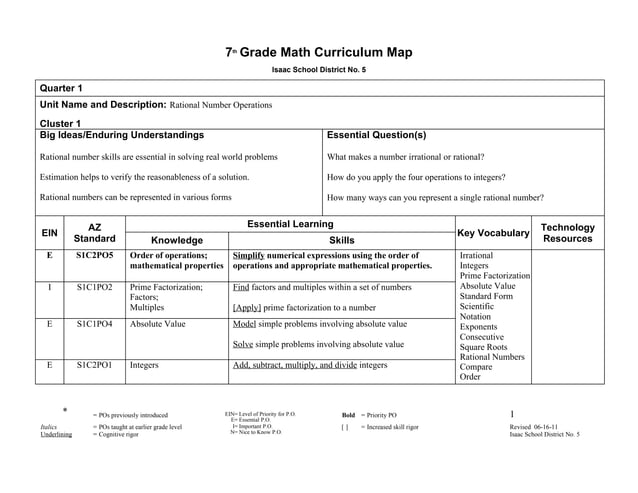 7th grade math curriculum map 2011 2012 | PPT