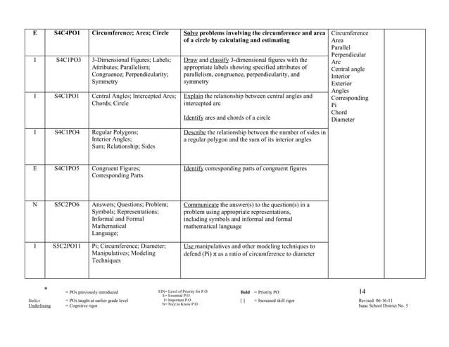 7th grade math curriculum map 2011 2012 | PPT