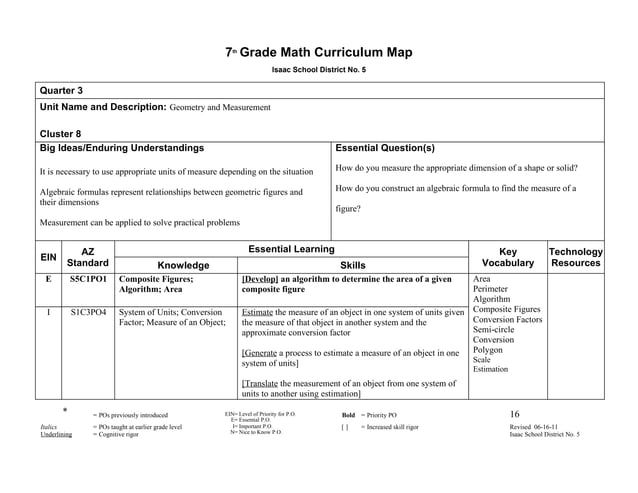 7th grade math curriculum map 2011 2012 | PPT