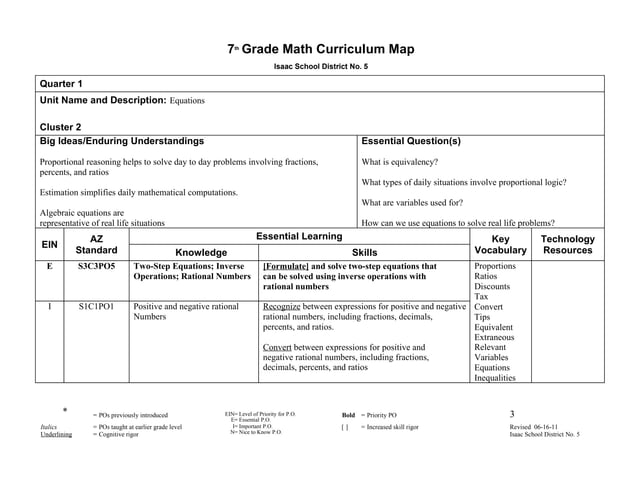 7th grade math curriculum map 2011 2012 | PPT