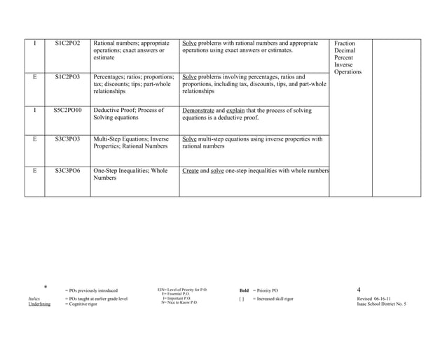 7th grade math curriculum map 2011 2012 | PPT