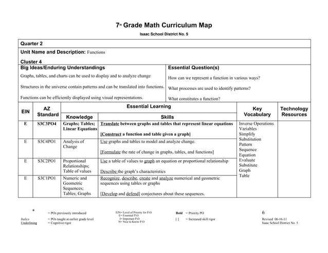 7th grade math curriculum map 2011 2012 | PPT