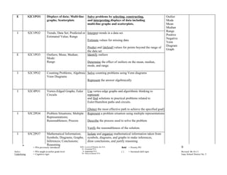 7th grade math curriculum map 2011 2012 | DOC