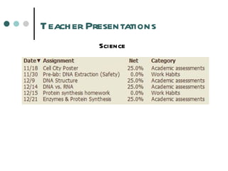 7th grade parent informational meeting on grading procedures | PPT