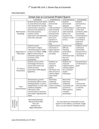 7th grade pbl unit 1 (carowinds) | PDF