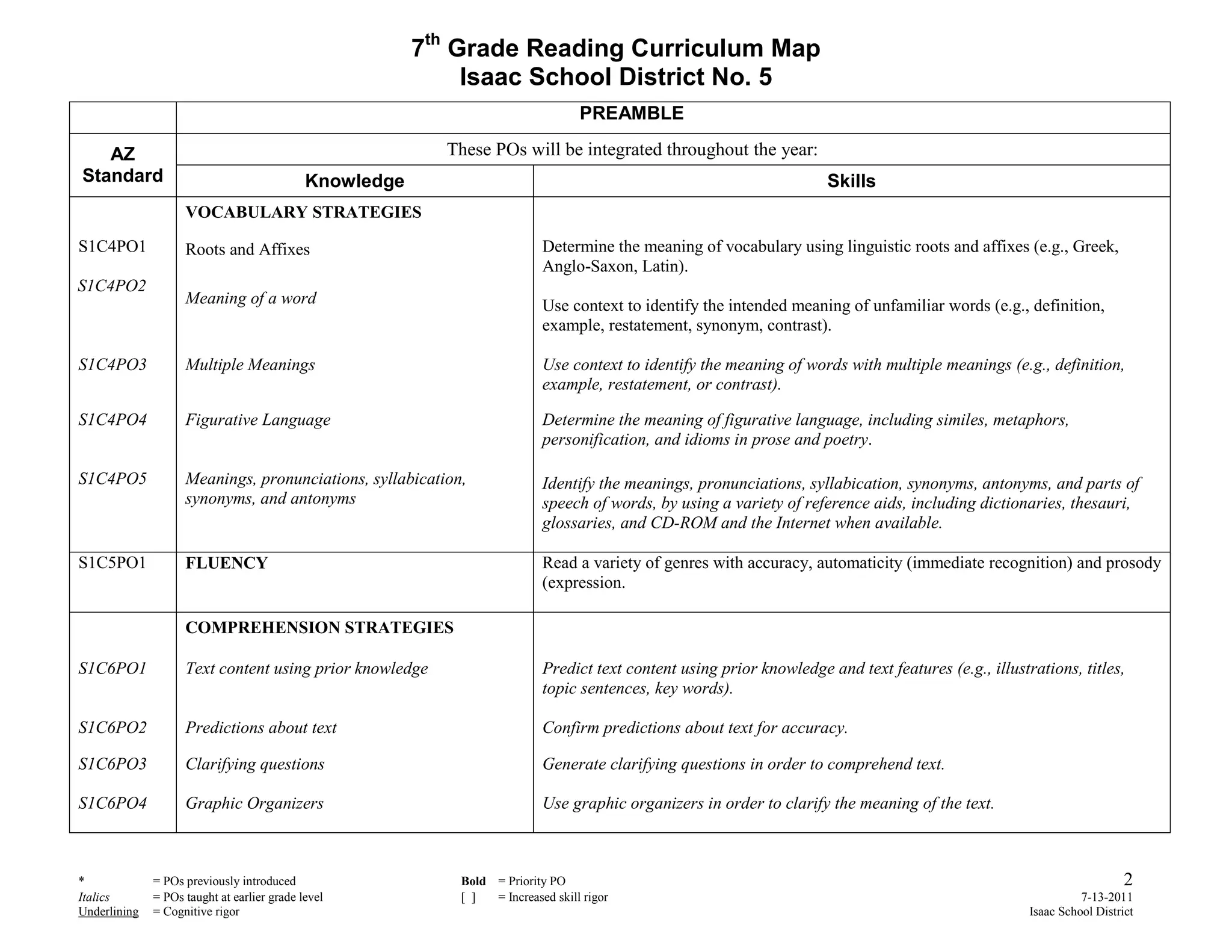 Seventh Grade Reading Curriculum Map | PDF