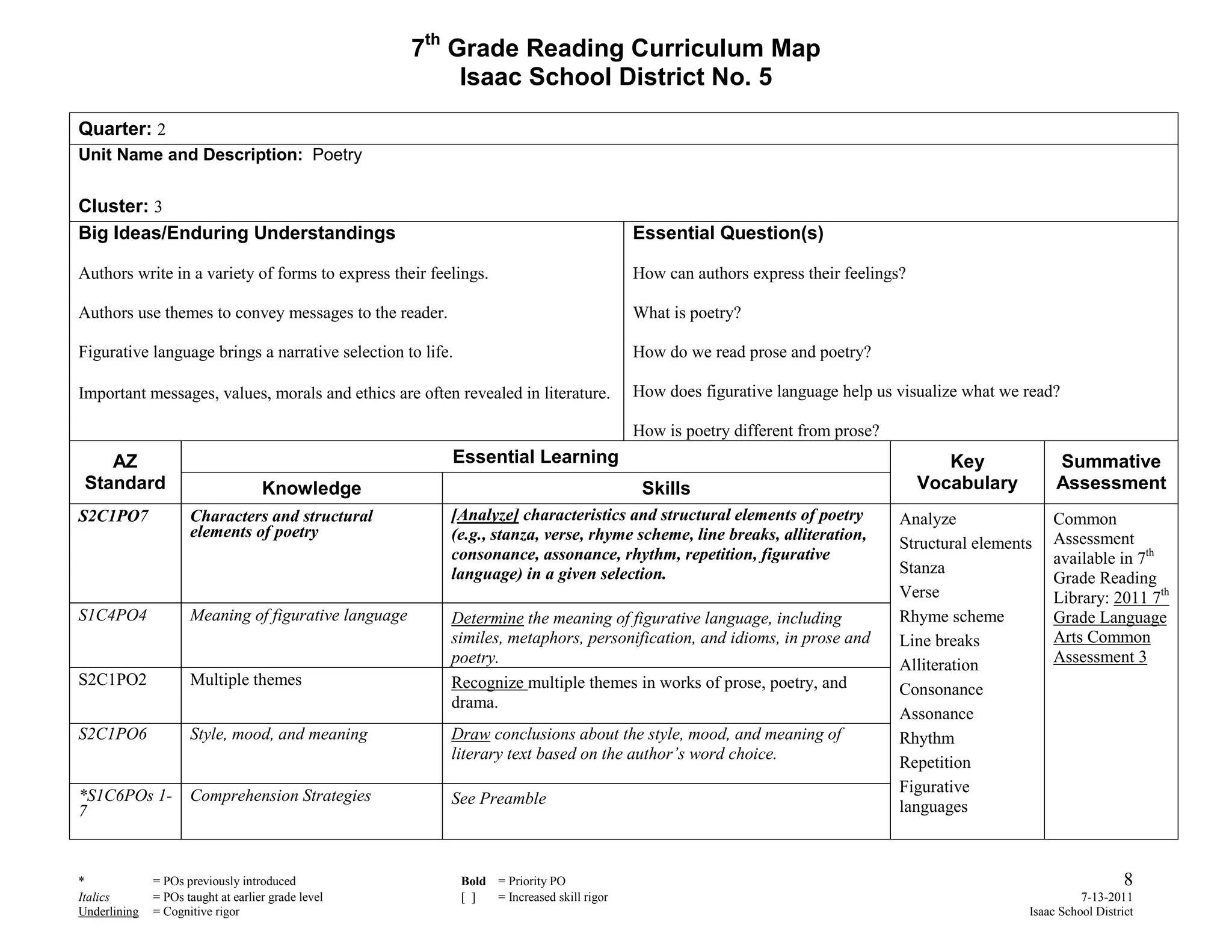 Seventh Grade Reading Curriculum Map | PDF