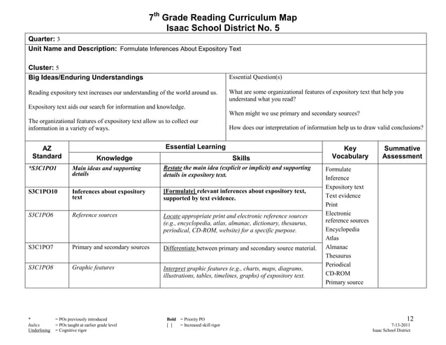 Seventh Grade Reading Curriculum Map | PDF