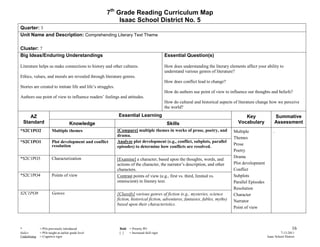 Seventh Grade Reading Curriculum Map | PDF