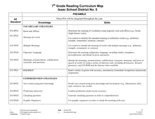 Seventh Grade Reading Curriculum Map | PDF