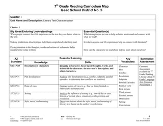 Seventh Grade Reading Curriculum Map | PDF