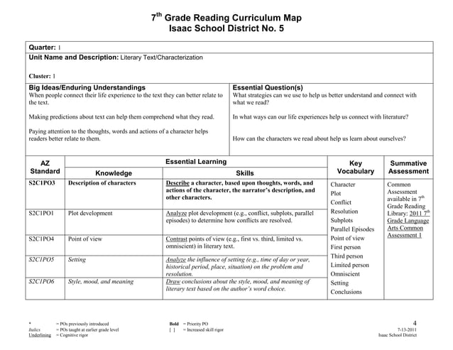 Seventh Grade Reading Curriculum Map | PDF