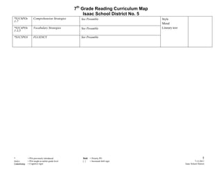 Seventh Grade Reading Curriculum Map | PDF