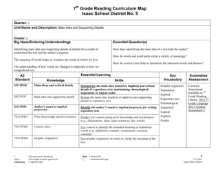 Seventh Grade Reading Curriculum Map | PDF