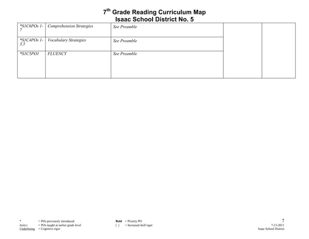 Seventh Grade Reading Curriculum Map | PDF