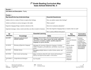 Seventh Grade Reading Curriculum Map | PDF