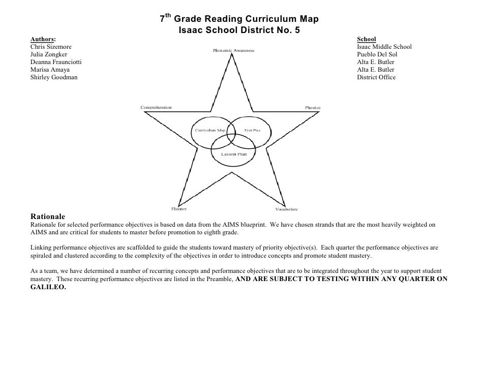 7th Grade Study Map Southern And Eastern Asia Map With Rivers - Map