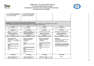 7th grade Scope and Sequence (Englishpost.org) | DOCX