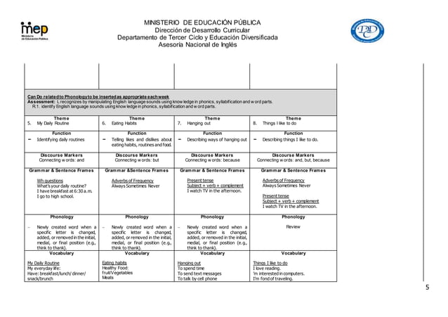 7th grade Scope and Sequence (Englishpost.org) | PPT