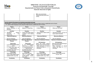 7th grade Scope and Sequence (Englishpost.org) | DOCX
