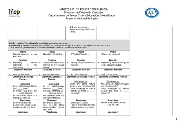 7th grade Scope and Sequence (Englishpost.org) | PPT