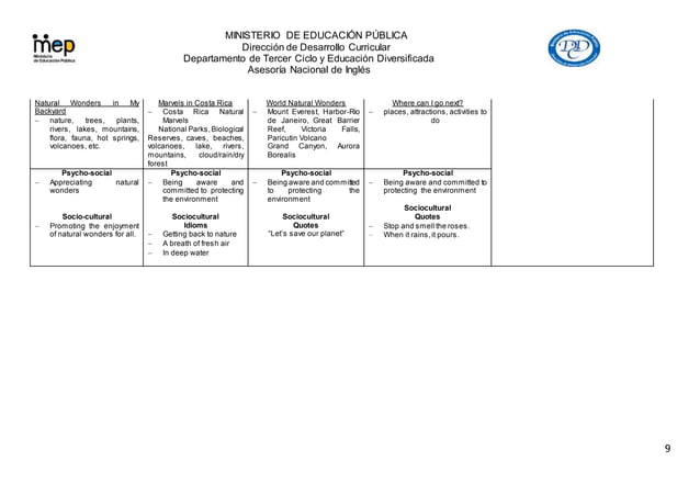 7th grade Scope and Sequence (Englishpost.org) | PPT