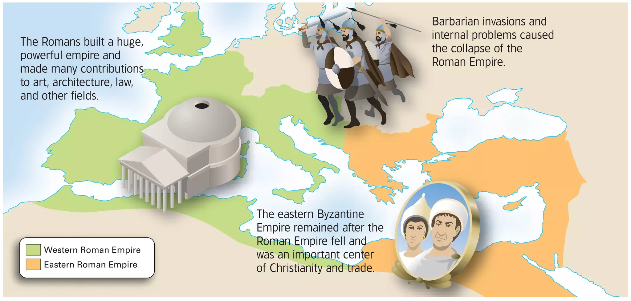 7th grade World History Visual Summary | PDF