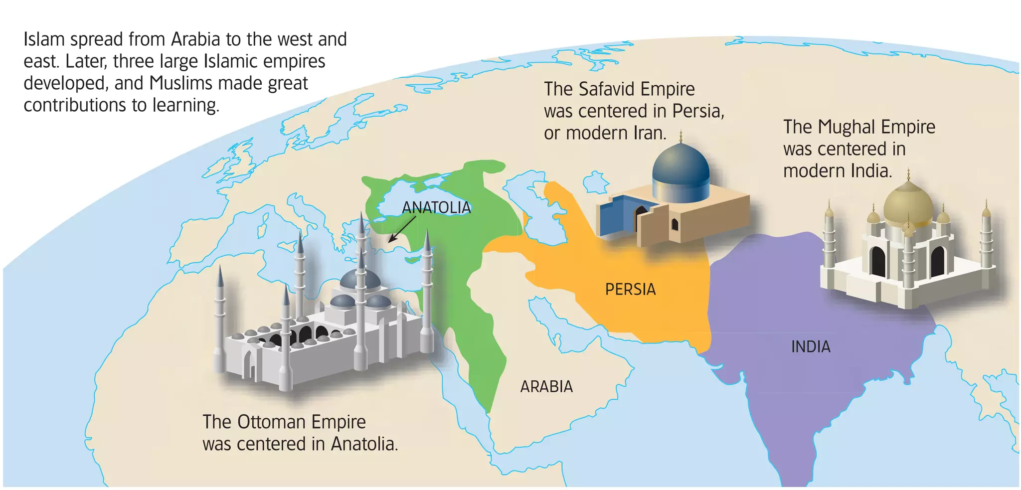 7th grade World History Visual Summary | PDF