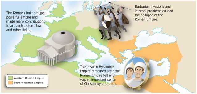 7th grade World History Visual Summary | PDF